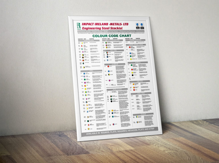 New Colour Code Chart - Impact Ireland (Metals N.I.) Ltd